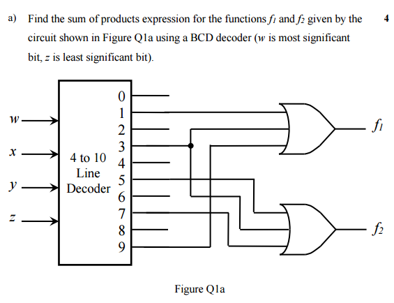 Solved a) Find the sum of products expression for the | Chegg.com