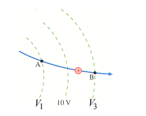 Solved A proton's speed as it passes point A is 43,000 m/s. | Chegg.com