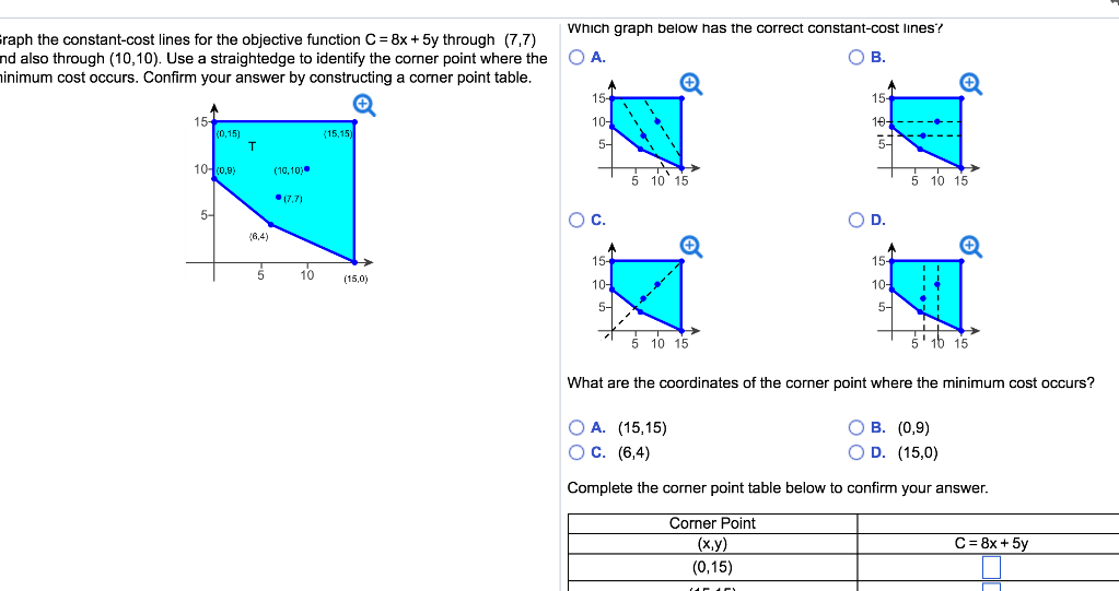 Solved The constant-cost lines for the objective function | Chegg.com