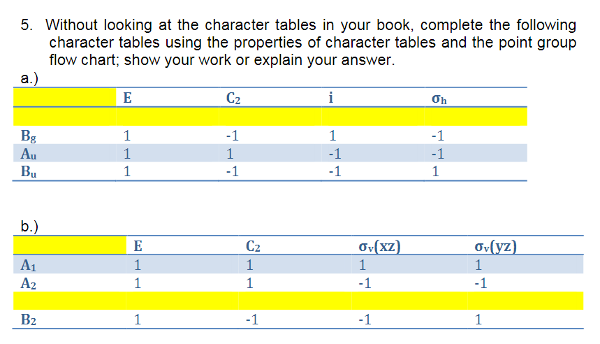 Without looking at the character tables in your book, | Chegg.com