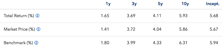 Solved Check out the historical returns of iBoxx, an | Chegg.com
