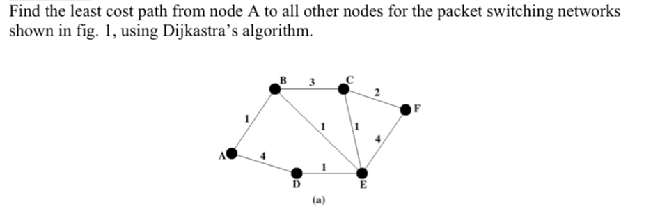 Solved Find The Least Cost Path From Node A To All Other