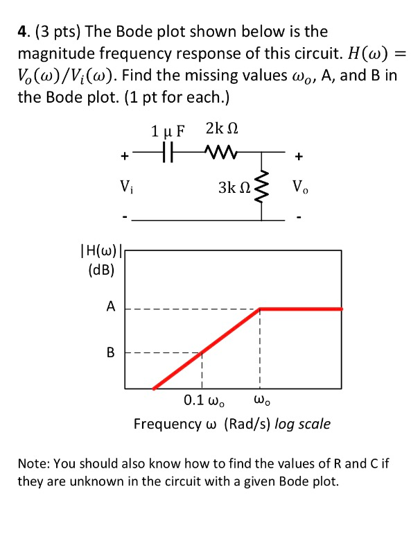 Solved The Bode plot shown below is the magnitude frequency | Chegg.com