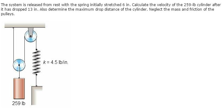 Solved The system is released from rest with the spring | Chegg.com