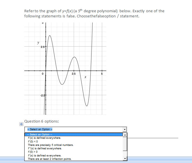 Solved Referto the graph of y- fx) (a 5th degree polynomial) | Chegg.com