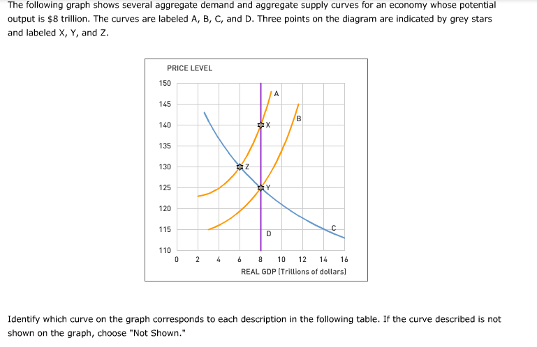 Solved The following graph shows several aggregate demand | Chegg.com