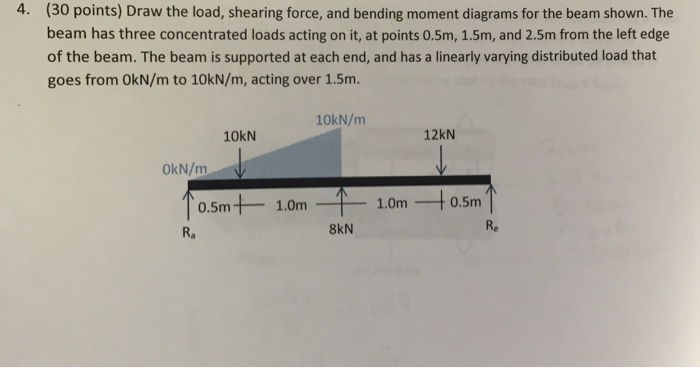 Solved 4. (30 points) Draw the load, shearing force, and | Chegg.com