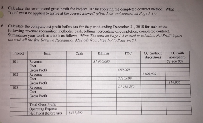 Solved A construction company began operations on January 2, | Chegg.com