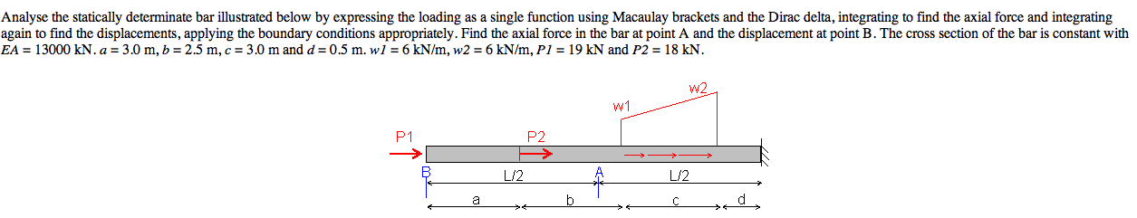 Solved Analyse the statically determinate bar illustrated | Chegg.com