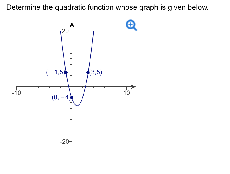 Solved Determind the quadratic functions whose graph is | Chegg.com