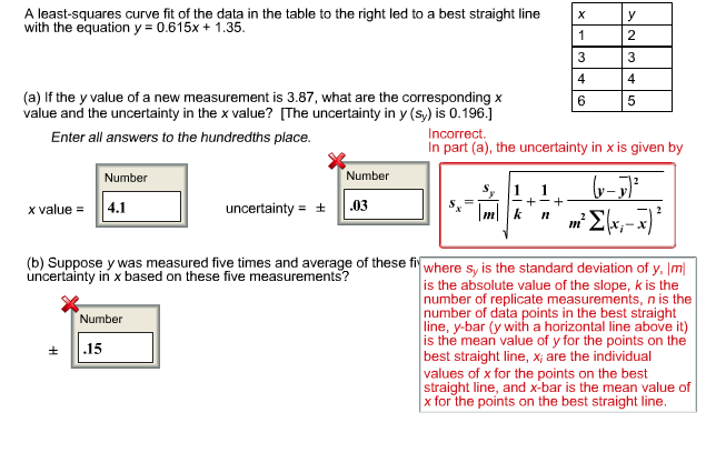 Solved A least-squares curve fit of the data in the table to | Chegg.com