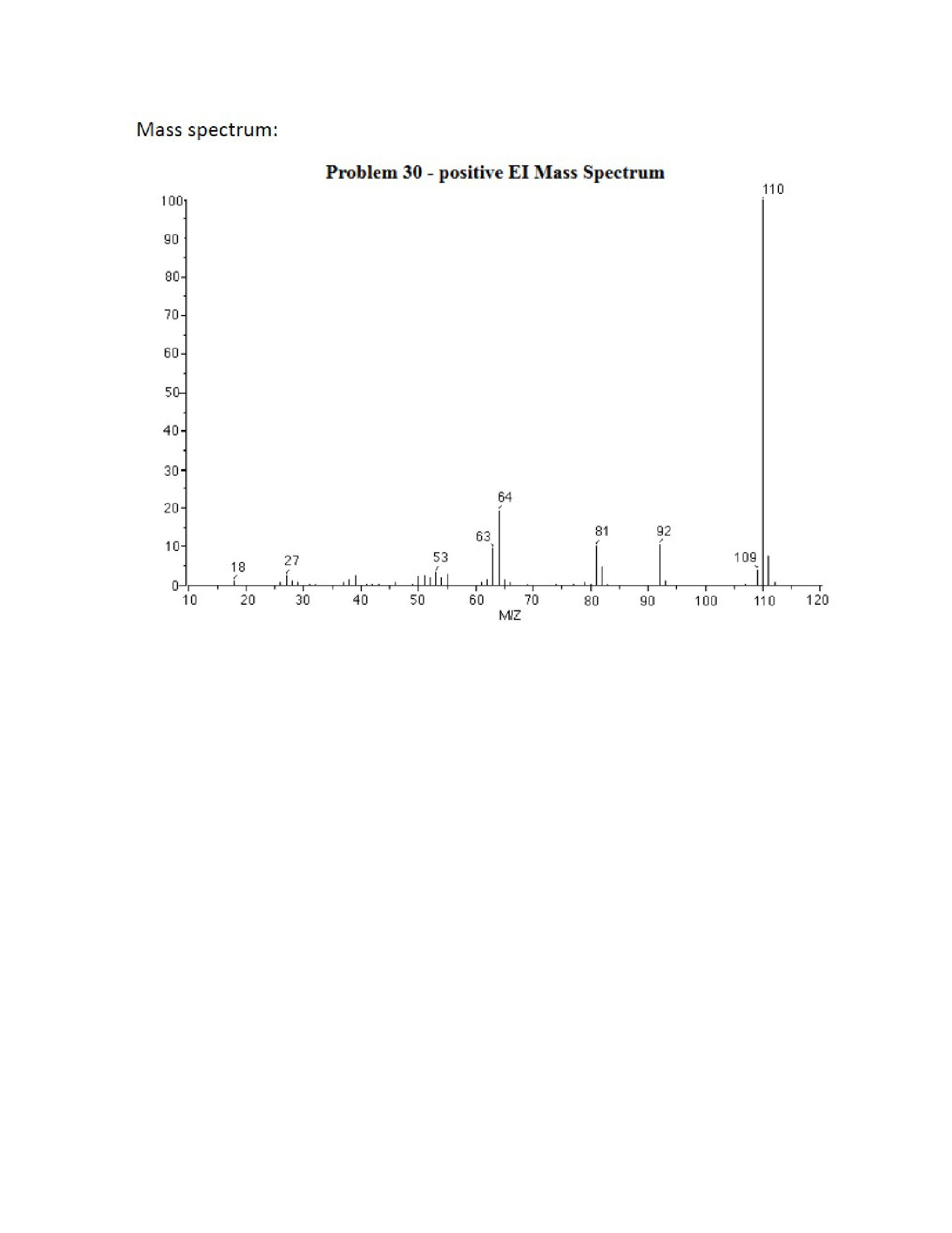 Solved Use all the spectroscopic information shown below to | Chegg.com