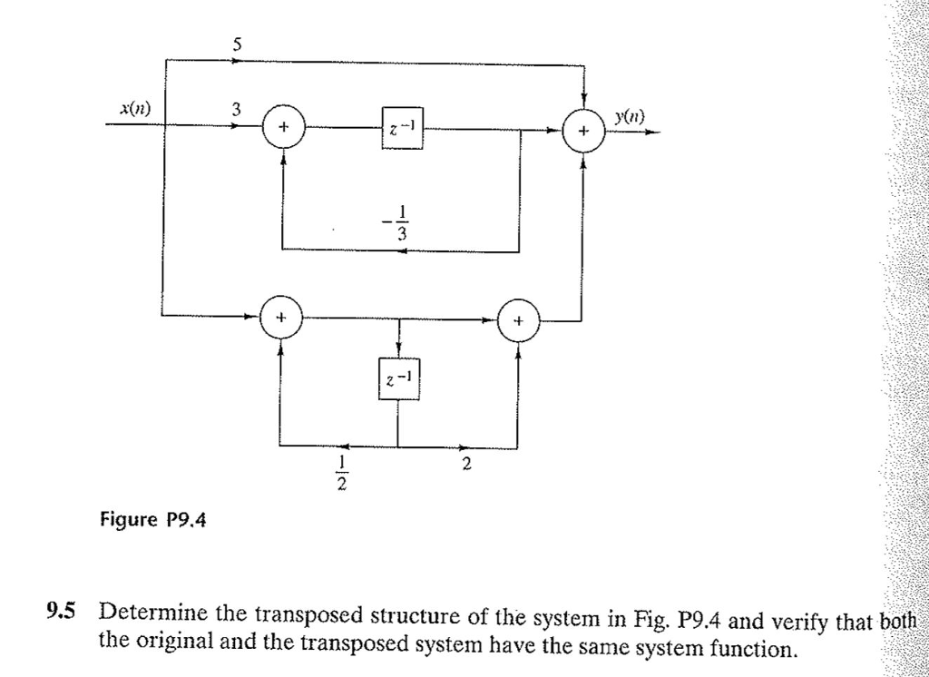 Solved So I Know That This Problem Has A Textbook Answer On 7508