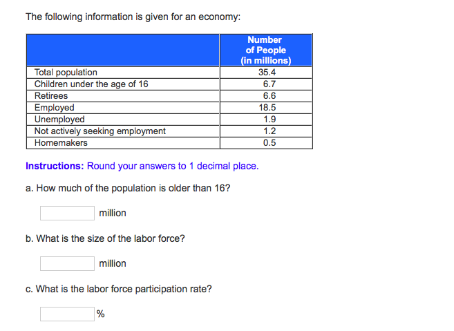 Solved The following information is given for an economy: | Chegg.com