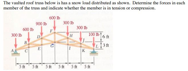 Solved The vaulted roof truss below is has a snow load | Chegg.com