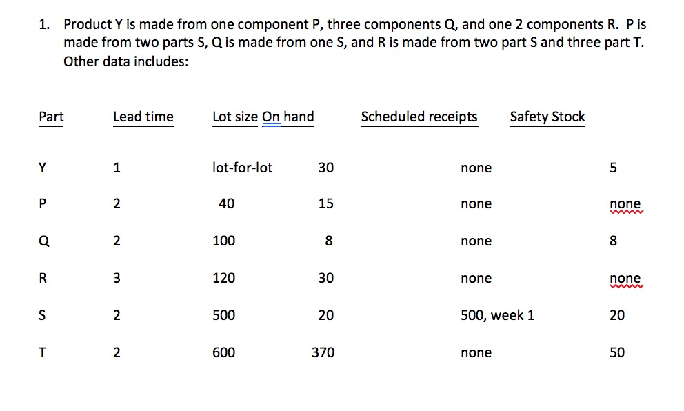 Solved Product Y is made from one component P, three | Chegg.com