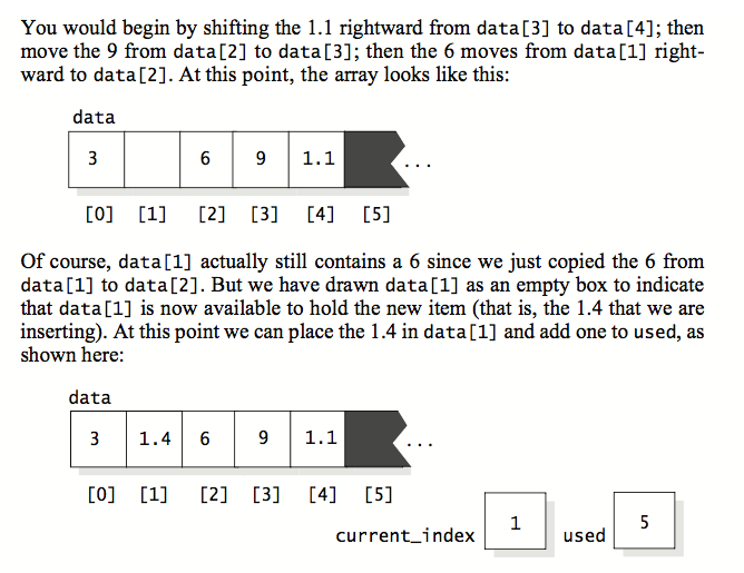 Solved For example, suppose you are inserting 1.4 at the | Chegg.com