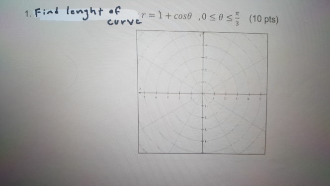 Solved Find length of curve, r = 1 + cos theta, 0 | Chegg.com