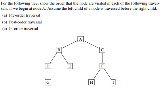 Solved For the following tree, show the order that the node | Chegg.com