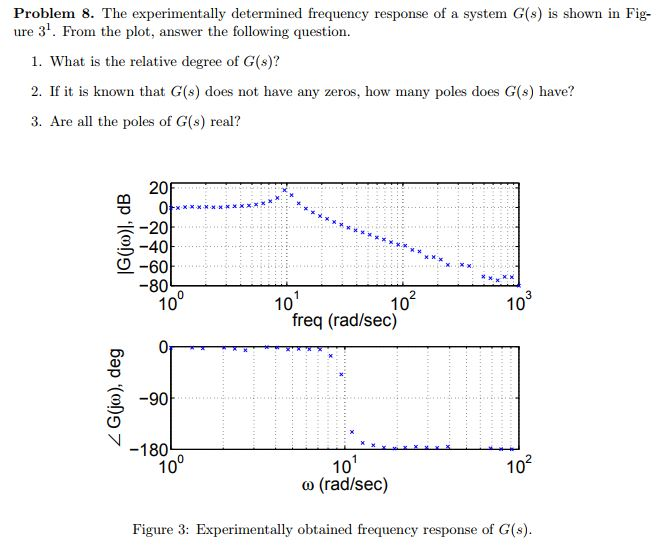 Solved Problem 8 The Experimentally Determined Frequency 