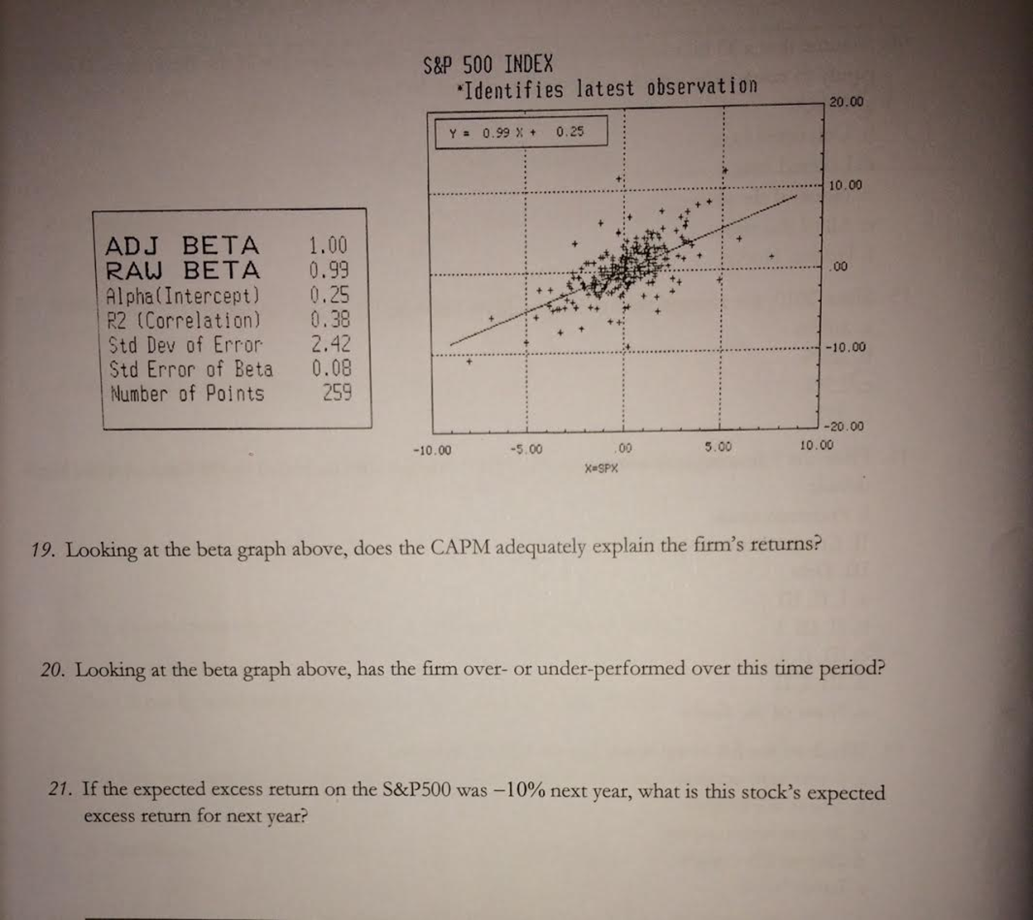 Solved Looking at the beta graph above, does the CAPM | Chegg.com
