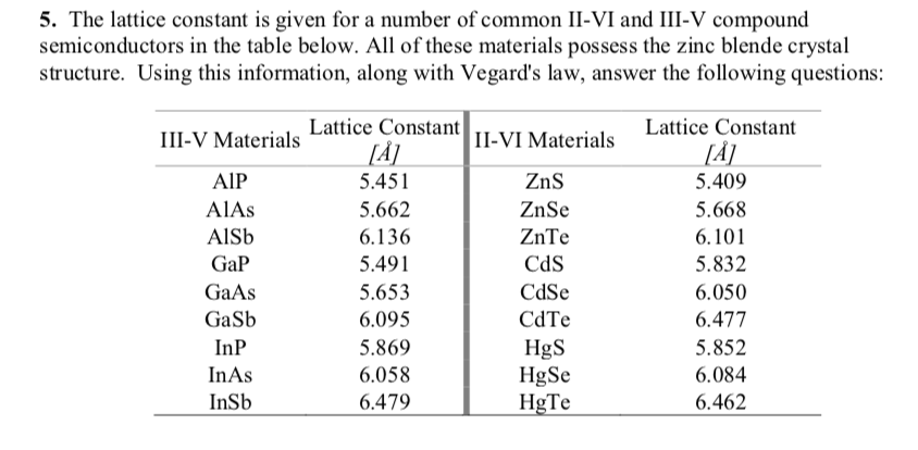 5. The lattice constant is given for a number of | Chegg.com