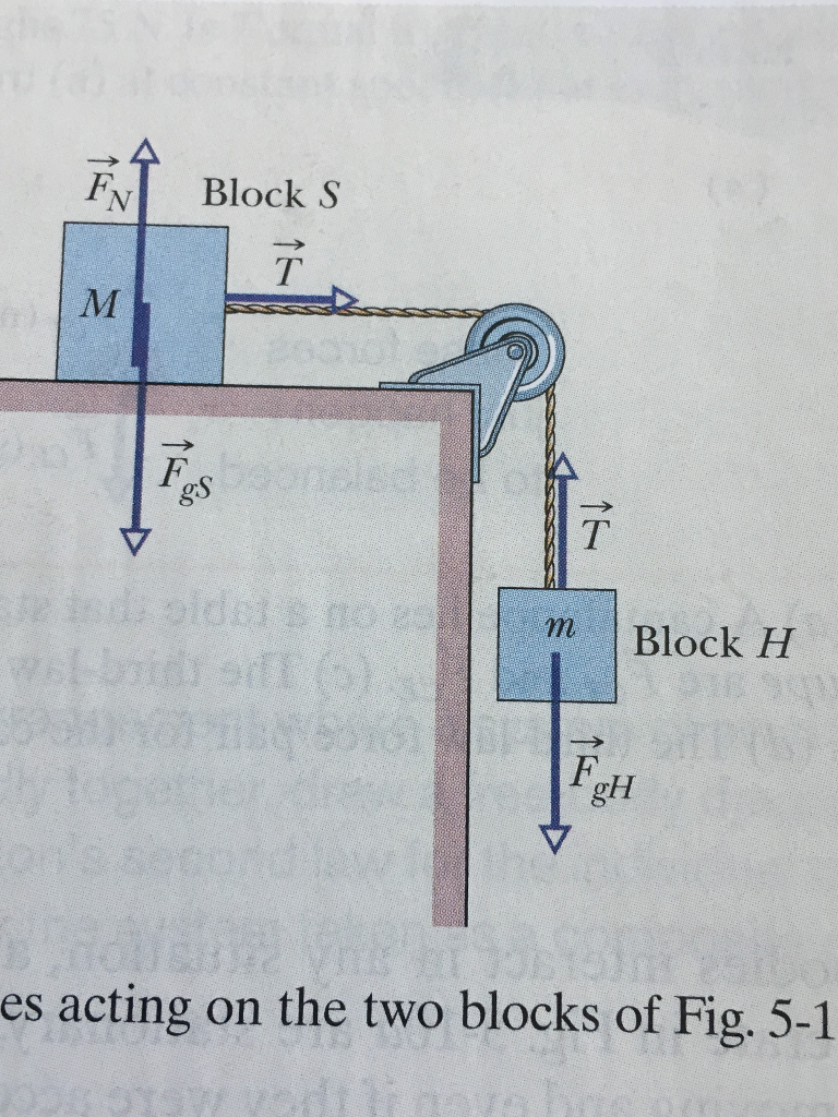 Solved A block of mass M= 3.3 kg, connected by a cord and | Chegg.com