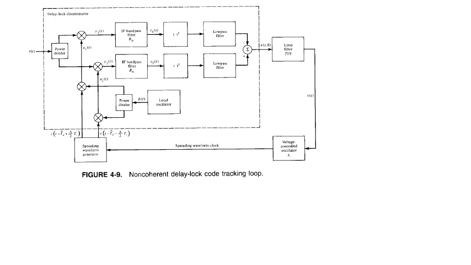 Autocorrelation And Cross Correlation Given That
