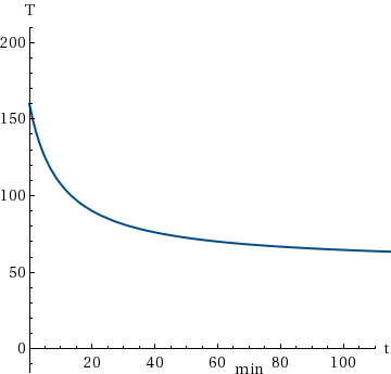 Solved A cup of coffee cools according to Newton's law of | Chegg.com