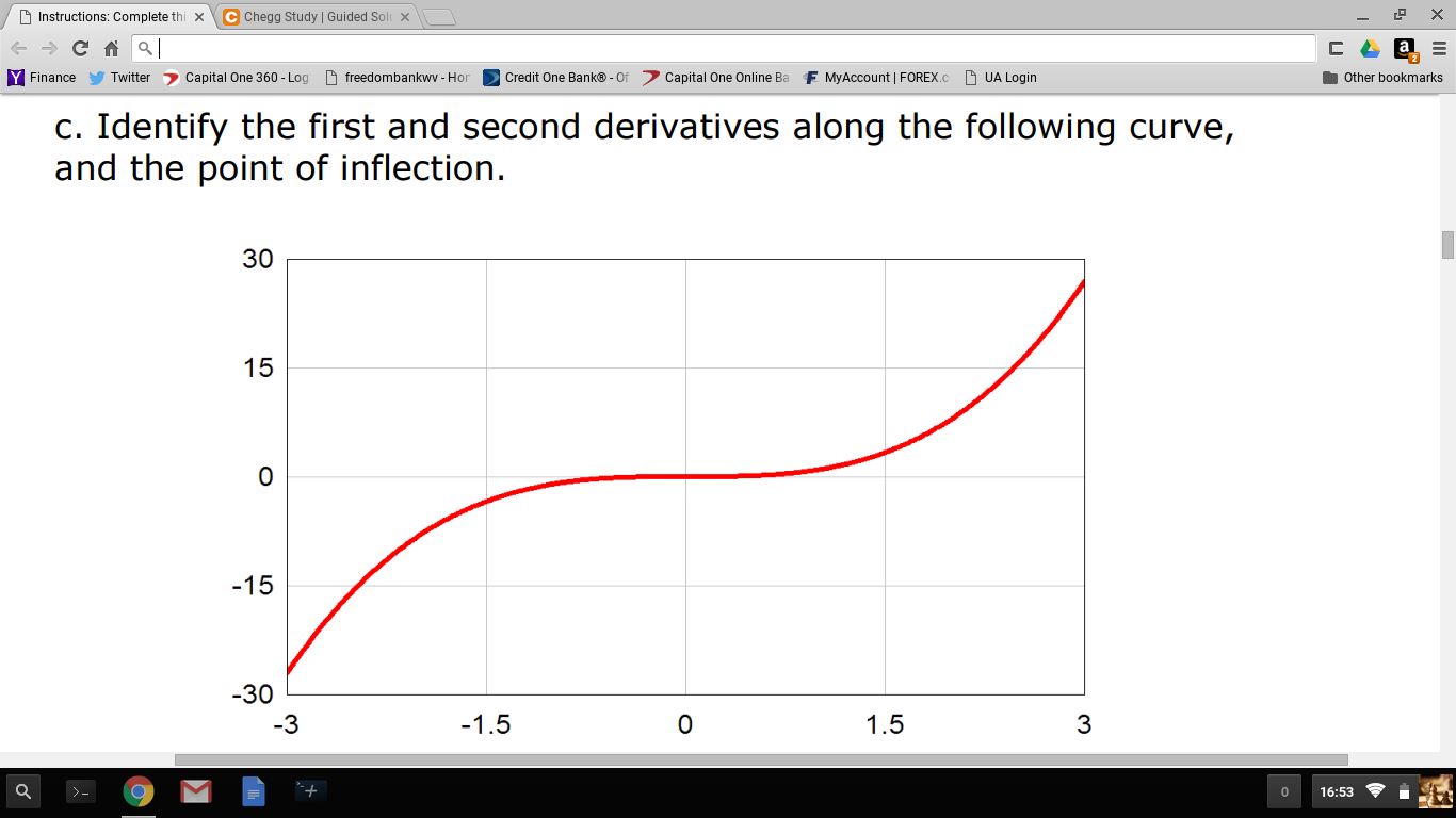 Solved Identify the first and second derivatives along the | Chegg.com