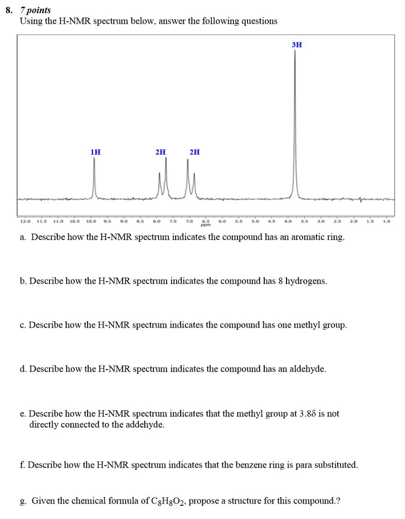 Solved Using the H-NMR spectrum below, answer the following | Chegg.com