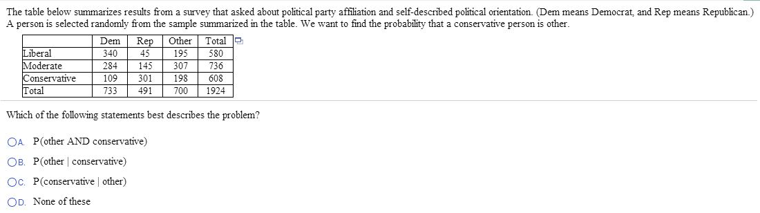 Solved The table below summarizes results from a survey that | Chegg.com
