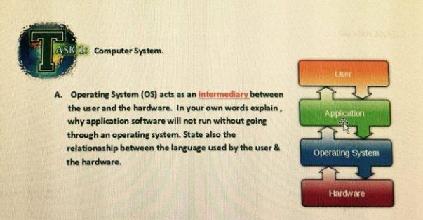 Solved Operating systems (OS) acts as an intermediary | Chegg.com
