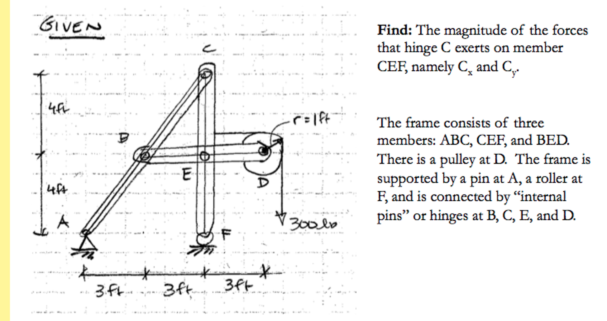Solved Find: The magnitude of the forces that hinge C exerts | Chegg.com