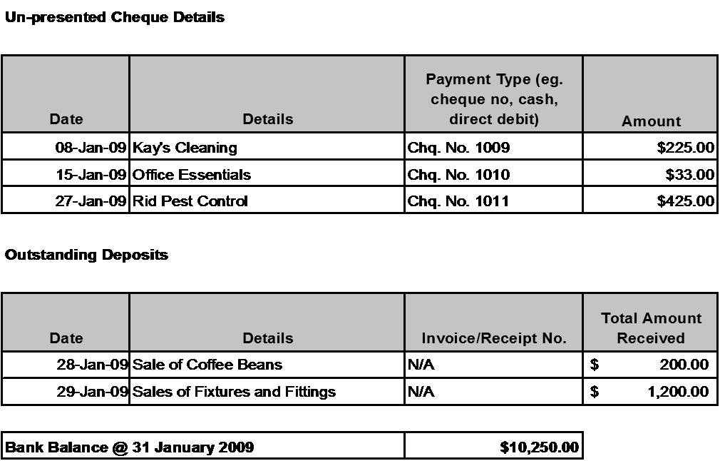 Solved Using the transaction details and templates provided | Chegg.com