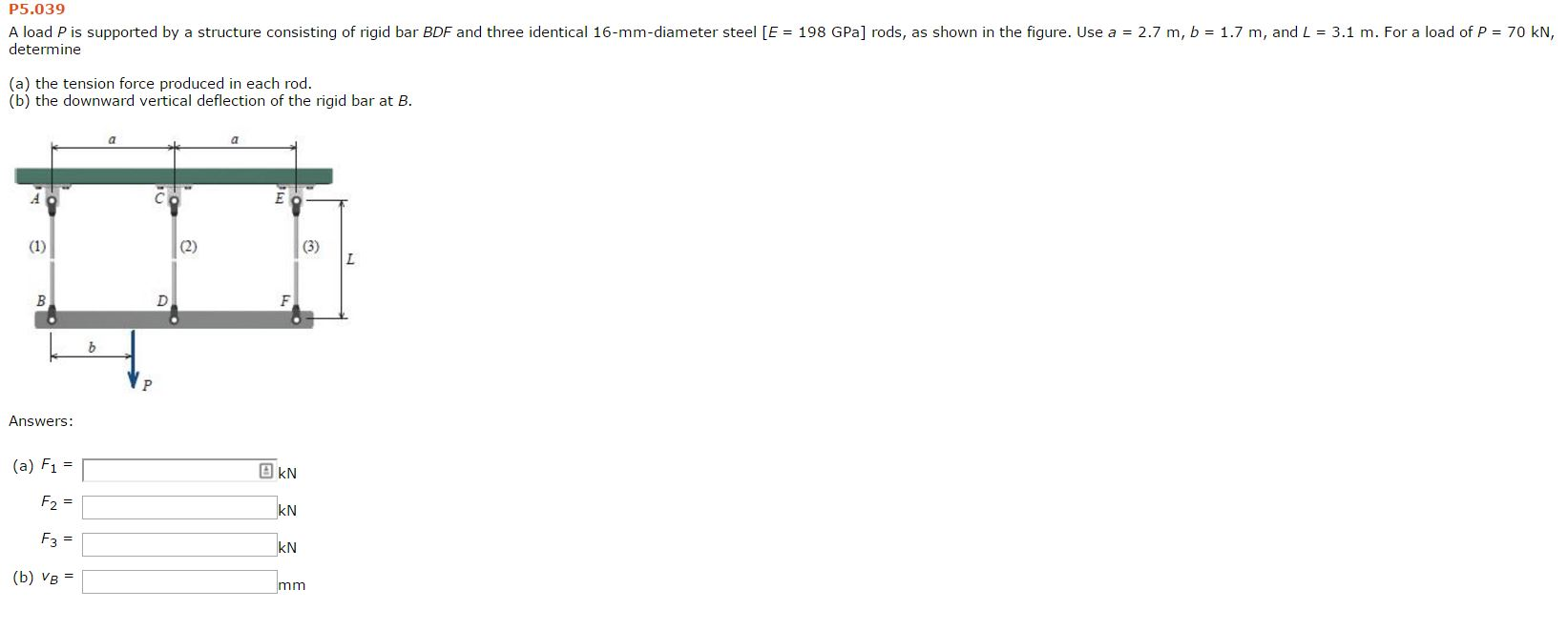 Solved A load P is supported by a structure consisting of | Chegg.com