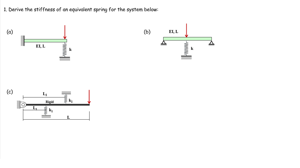 Solved 1. Derive the stiffness of an equivalent spring for | Chegg.com