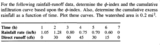 Solved For the following rainfall-runoff data, determine the | Chegg.com