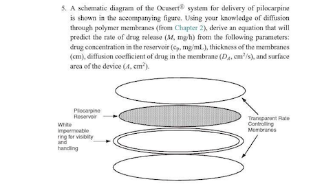 Solved A schematic diagram of the Ocusert system for | Chegg.com