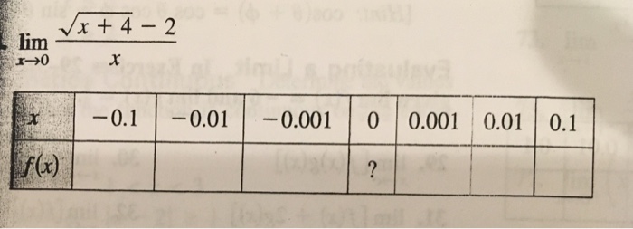 Solved Complete the table and use the result to estimate the | Chegg.com