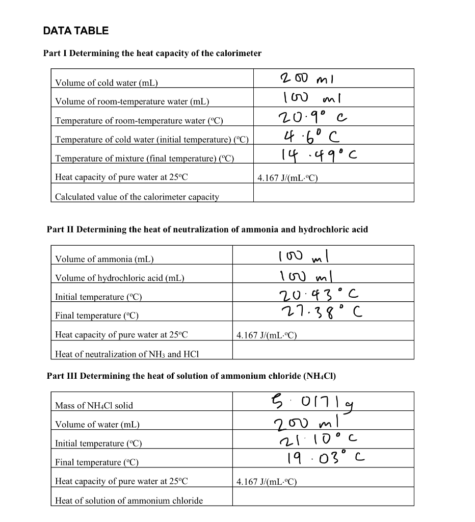 DATA TABLE Part I Determining the heat capacity of | Chegg.com