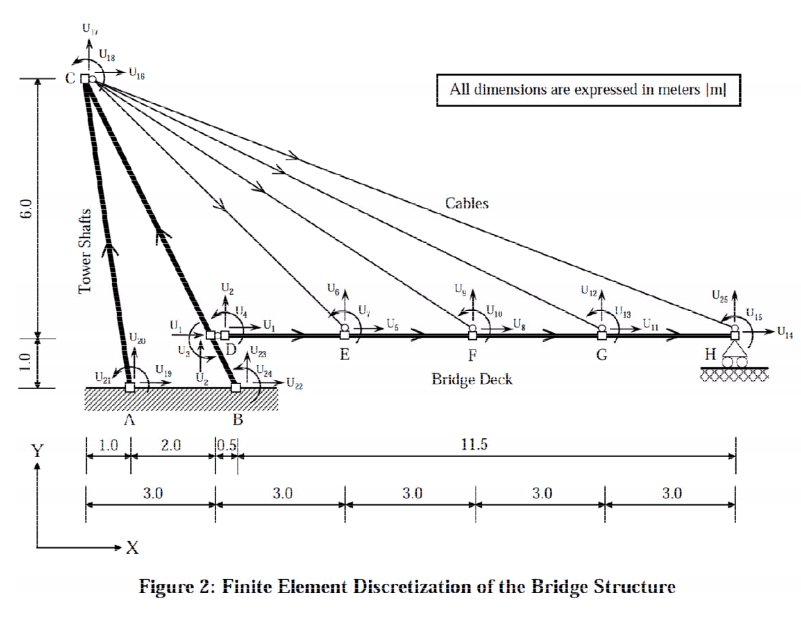 Find the maximum deflection using MATLAB in the | Chegg.com