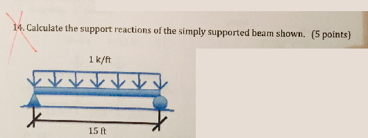Solved 14. Calculate the support reactions of the simply | Chegg.com