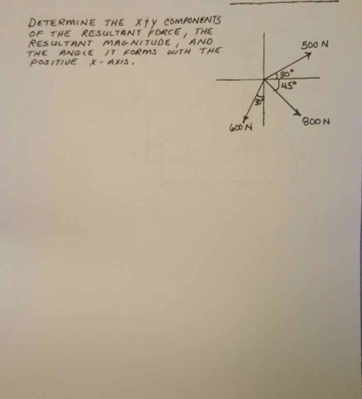 Solved Determine the x y components of the resultant force, | Chegg.com