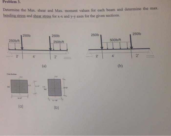Solved Determine the Max. shear and Max. moment values for | Chegg.com