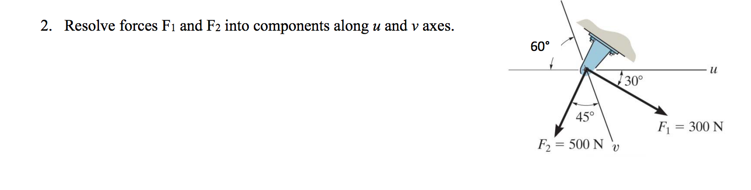 Solved Resolve forces F_1 and F_2 into components along u | Chegg.com