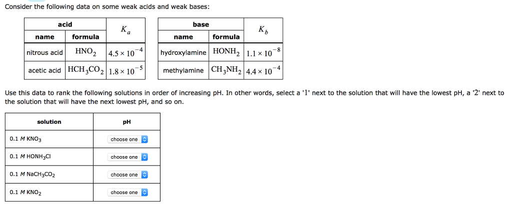 Solved Consider the following data on some weak acids and | Chegg.com