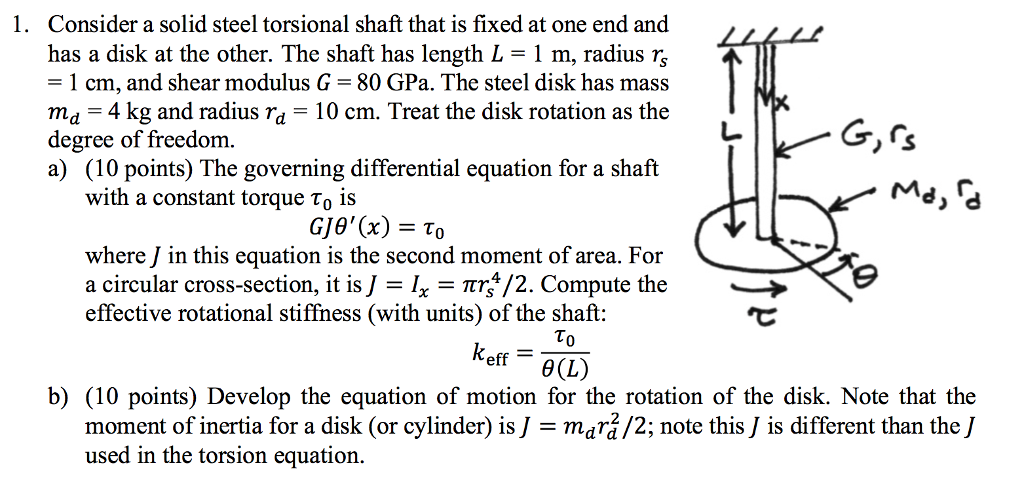 Solved Consider a solid steel torsional shaft that is fixed | Chegg.com