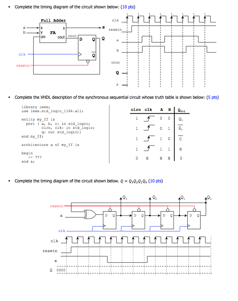 Solved Complete the timing diagram of the circuit shown | Chegg.com
