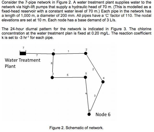 Consider the 7-pipe network in Figure 2. A water | Chegg.com